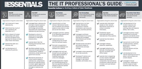 Cybersecurity Infosec Security Ciso Hacking Cyber