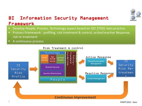 Bi Security Framework