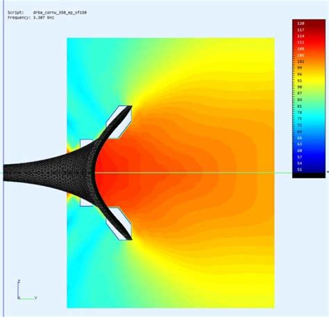 Spiral Functions For Horns The Cornu Spiral