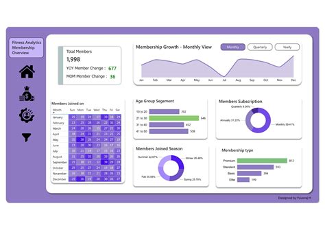 Fitness Analytics Dashboard August Challenge Onyx Data