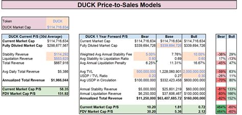 Crypto Token Valuation Model Template Efinancialmodels