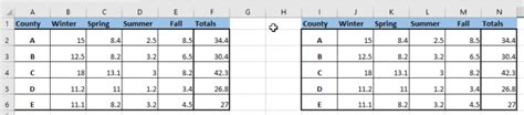 Copy And Paste In Excel Without Changing The Format Ways