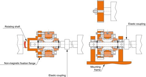 Torque Limiter Make At Margaret Pinto Blog