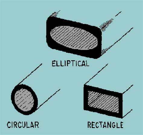 7 Disadvantages Of Waveguide Dolph Microwave