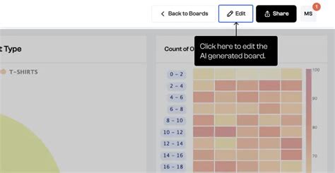 15 Data Analysis Questions For Efficient Analytics