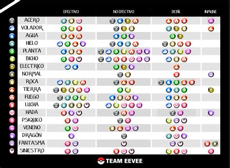 Tabla De Mejores Estadísticas De Pokémon Pokémon Go Cómo Usar El