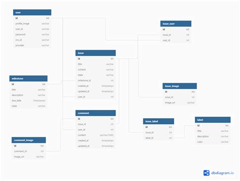 GitHub boostcamp 2020 IssueTracker 24 octocat GitHub Issues 기능 클론 프로젝트
