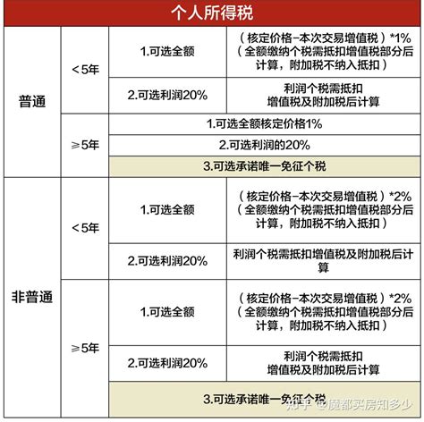 2023年8月上海最新购房政策限购 贷款 赠予 继承 新房积分 摇号 税费 实用收藏篇 知乎