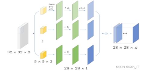 毕业设计：基于python的旅游景点数据可视化系统 Csdn博客