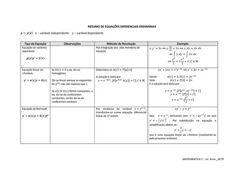 Resumo Eq Dif Ord Warning Tt Undefined Function 32 Warning Tt Undefined Function 32