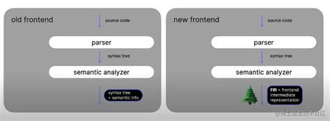 K2 编译器是什么？世界第二高峰又是哪座？kotlin K2 Csdn博客