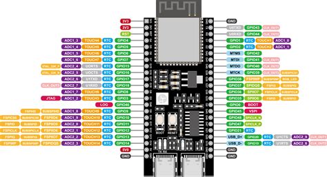 Esp32 S3 Devkitc 1 引脚功能表 — Keyes Wiki 文档