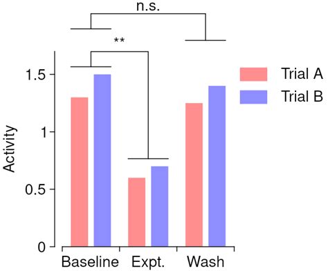 QPlot QPlot 0 6 0 Documentation