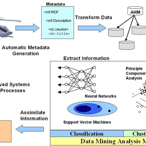 Osa Cbm Functional Layers Osa Cbm Architecture Incorporates