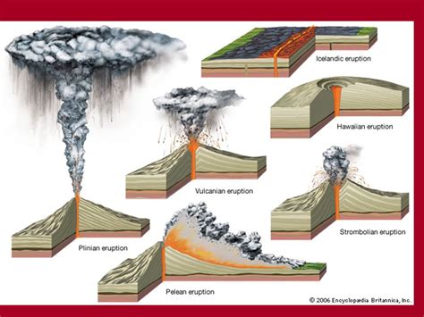 Composite Cone Volcano Examples
