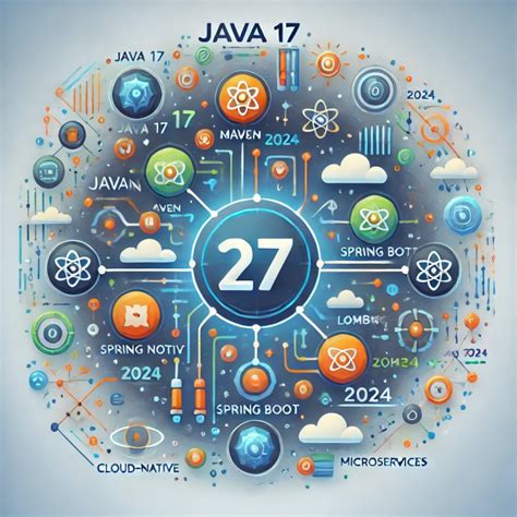 breaking down the java ecosystem must have tools and libraries in 2024