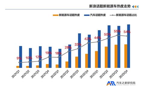 汽车之家聚焦新能源汽车安全，发布《2024年新能源汽车用户用车焦虑洞察报告》新浪新闻