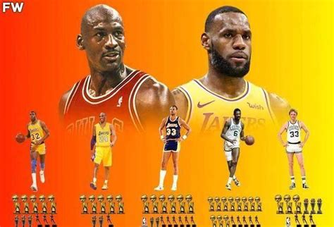 谁是你心中的nba75大巨星（球星绰号） 知乎