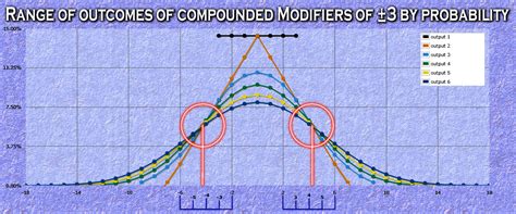 What Is A Compound Modifier