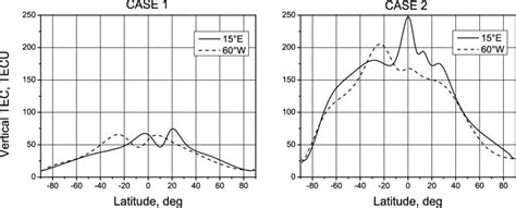 Variations Of The Vertical Tec Download Scientific Diagram