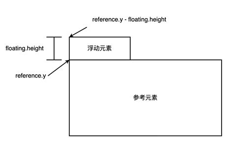 如何打造一个跨平台 Tour 引导组件