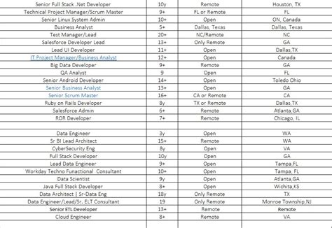 Dhana Lakshmi On Linkedin Linkedinconnections Corp2corp