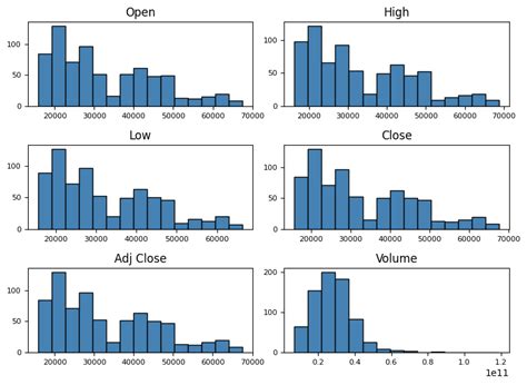 Visualizing Data In One Dimension With Pandas By Boyega Medium