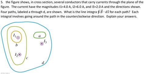 Solved The Figure Shows In Cross Section Several Conductors That