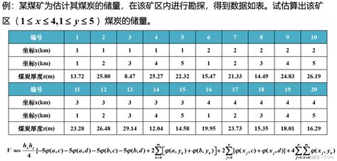 matlab：函数与数值积分 matlab积分 csdn博客