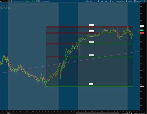 Dynamic Supply And Demand Zones Algoalpha For Thinkorswim Usethinkscript Community