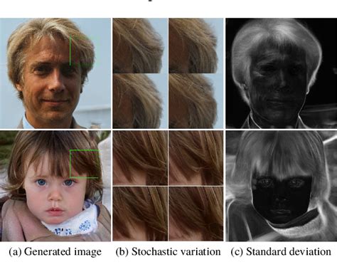 Pdf A Style Based Generator Architecture For Generative Adversarial