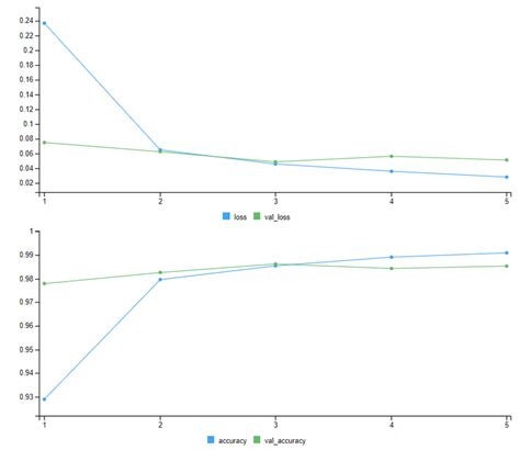 Optimizing For Accuracy Instead Of Loss In Keras Model In R Geeksforgeeks