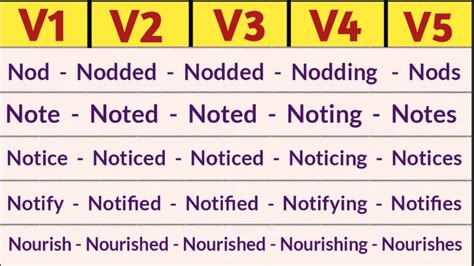 Part 11 Of 1000 Verbs Form List In English V1 V2 V3 V4 V5 Forms Of