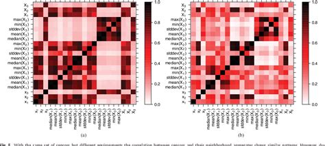 figure 1 from spatial anomaly detection in sensor networks using