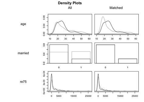 jon minton s blog part seventeen causal inference controlling and