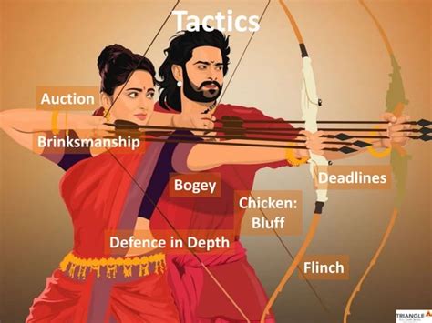 Negotiation Conflict Resolution Techniques Transaction Analysis Assertive Techniques Ppt