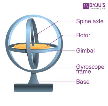 Gyroscope Definition Diagram Types Working Principle Applications