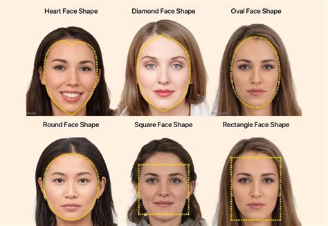 How To Determine Your Face Shape Face Shape Types And Hairstyles Images And Photos Finder