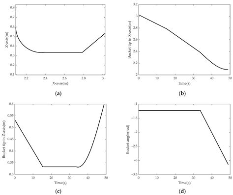 Observer Based Approximate Affine Nonlinear Model Predictive Controller