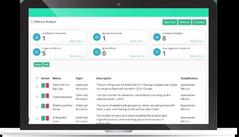 metrics analyst for salesforce getting started