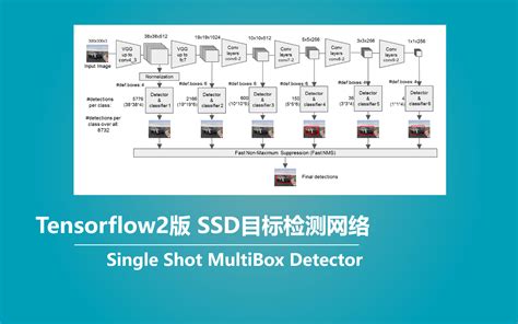 Tensorflow 搭建自己的SSD目标检测平台Bubbliiiing 深度学习 教程 哔哩哔哩 bilibili