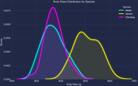 how to make cyberpunk dark mode data visualizations in python