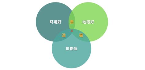 买房指北 买房之前需要关注啥 见字如面
