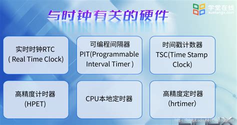 【linux内核分析与应用 陈莉君】时钟中断机制 linux clock中断 csdn博客