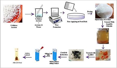 Applied Organometallic Chemistry