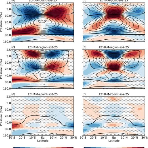 Latitude Height Cross Section Of The Zonal Mean Temperature T In Contr