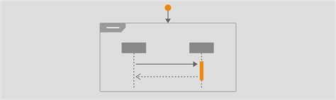 UML Interaction Overview Diagrams In Draw Io Draw Io
