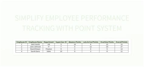 Free Employee Point Tracking System Templates For Google Sheets And