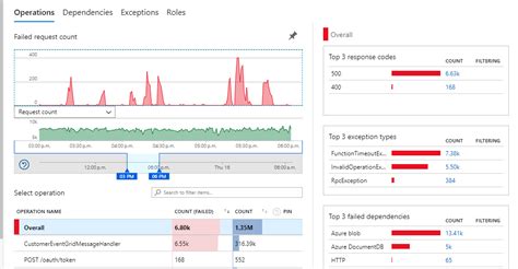 Dotnet Isolated Getlanguageworker Issue Is Still Happening On V4