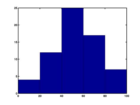 LSU Phys 2101 Fall 2010 Section 7